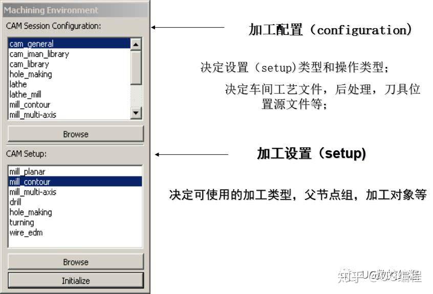 UG CAM编程运用图文教程-模具加工，百分百干货! - 知乎