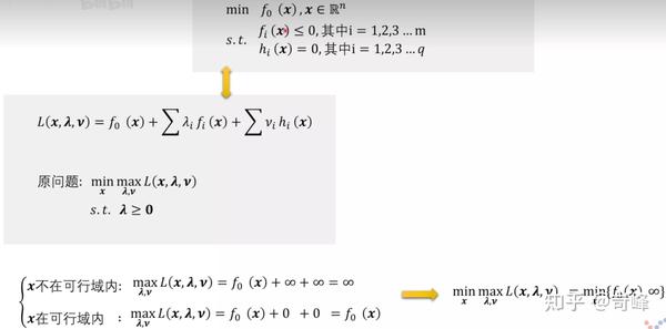 浅谈算力优化 - 知乎