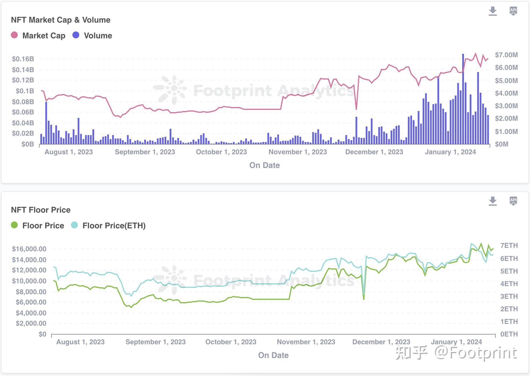 Azuki NFT 概览与数据分析 - 知乎