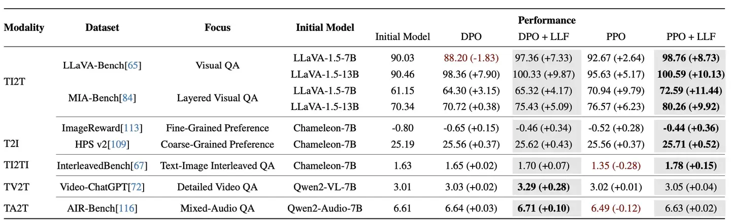 一文看懂 Align-DS-V：站在 DeepSeek-R1 肩膀上，引领多模态推理模型新范式 - 知乎