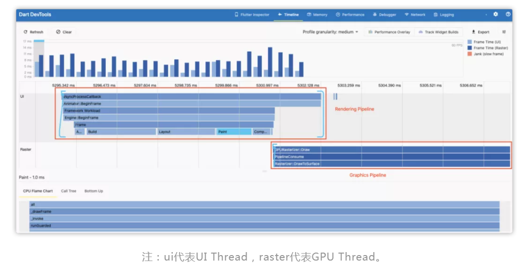 从架构到源码：一文了解Flutter渲染机制 - 知乎