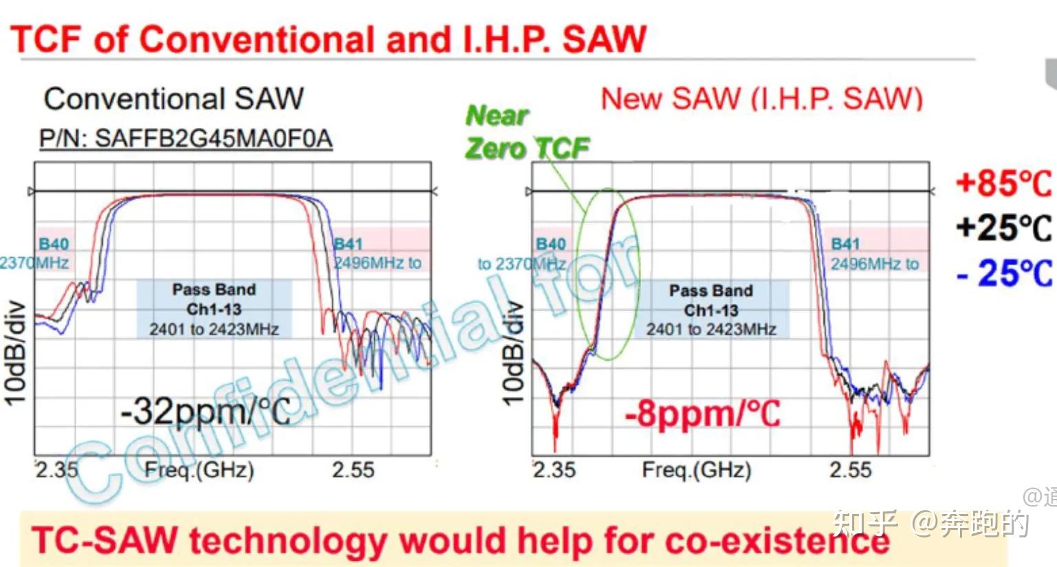 IHP-SAW（TF-SAW）滤波器解读 - 知乎