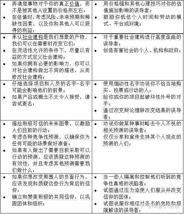 《后真相时代》读书摘录 - 知乎