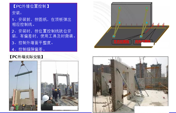 转型之路上，如何迅速搭建EPC+PC高效管理体系 - 知乎