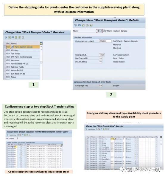 SAP MM 库存转储概述 - 知乎
