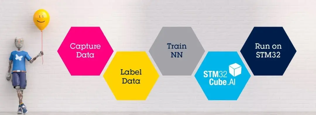 STM32Cube.AI：让嵌入式工程师驾轻就熟用AI - 知乎