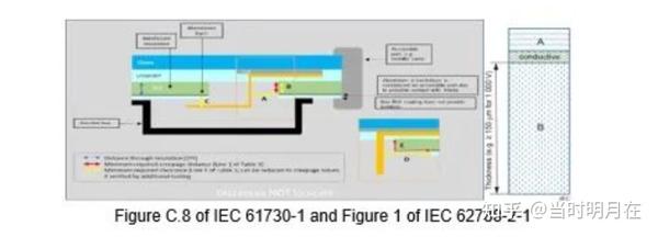 IEC 2022 TC82 WG2 光伏组件最新变动解读 - 知乎