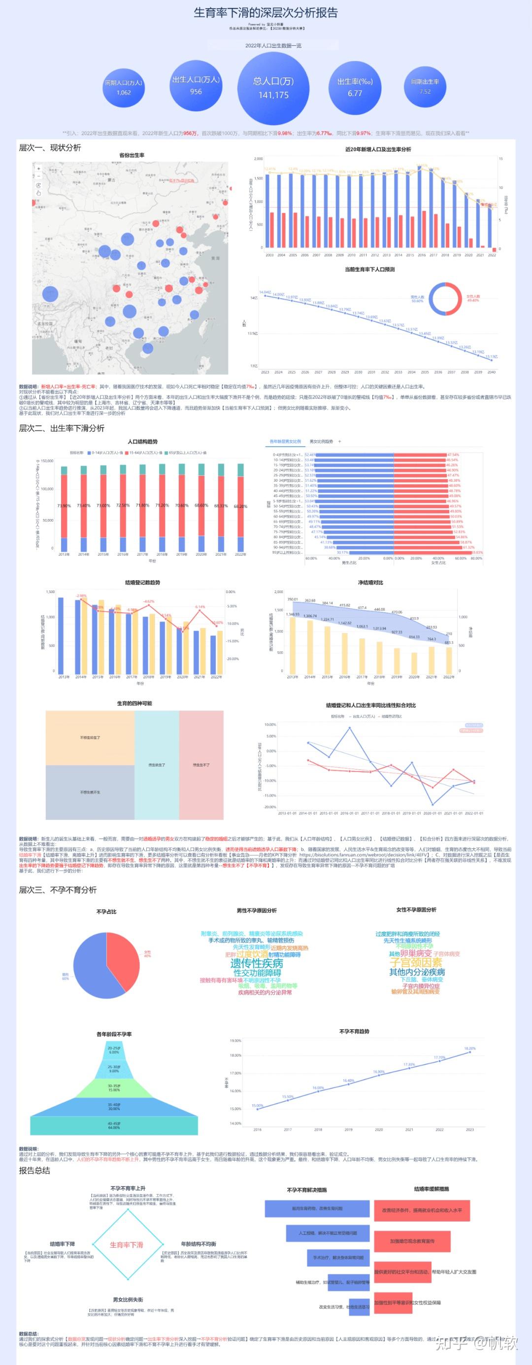 三百六十行，行行FineBI！190份数据分析项目作品震撼亮相！ - 知乎