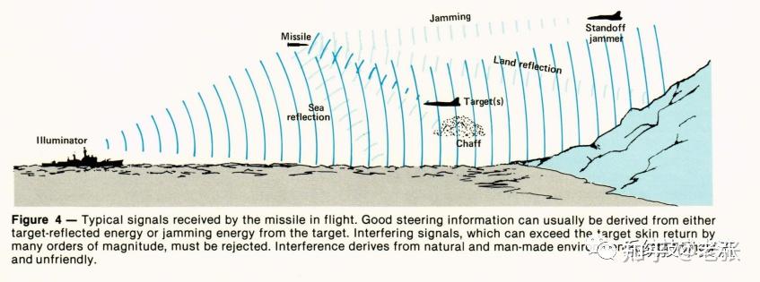 美国标准系列防空导弹-标准-4/6防空导弹（SM-3/ RIM-161）系统技术介绍3 - 知乎