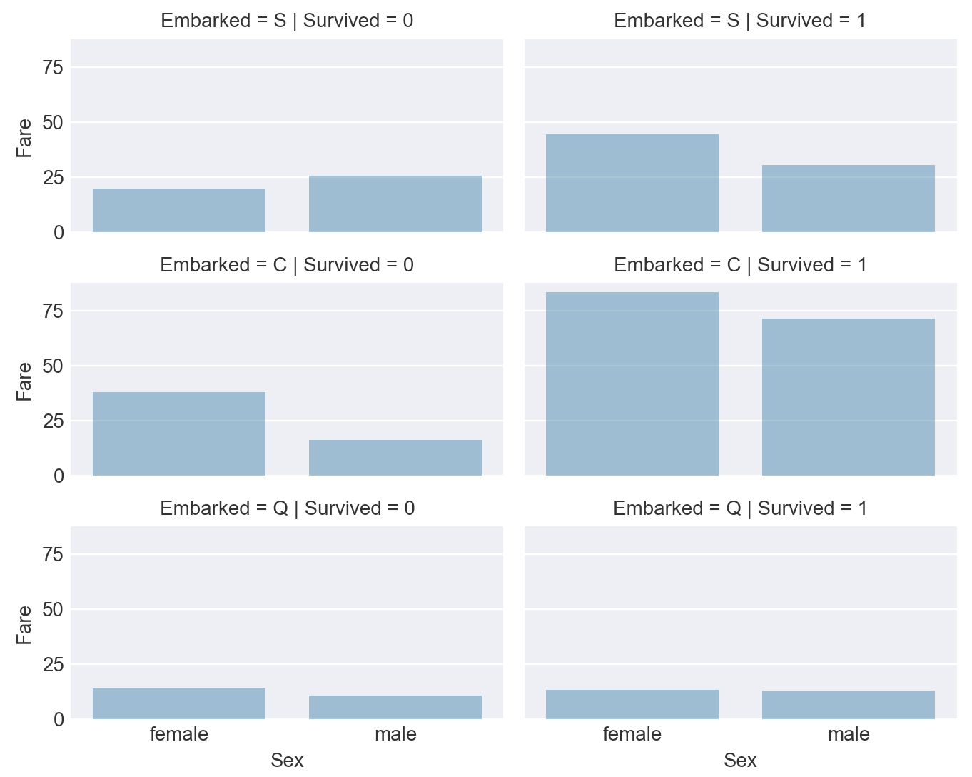 Titanic: kaggle入门实践-top10%（附Python代码） - 知乎