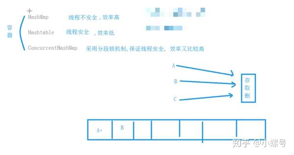 渣哇渣哇2 知乎