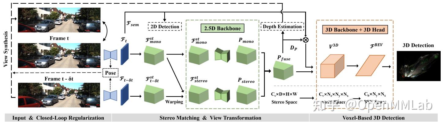 ECCV 2022｜Depth from Motion：探索突破纯视觉 3D 检测瓶颈 - 知乎