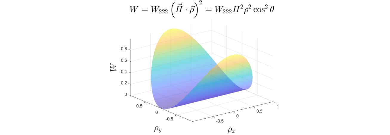 【8】像差理论：像散 Astigmatism - 知乎