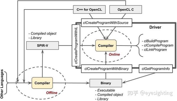 【计算框架】HPC/ML/SC/CV领域的计算框架总结 - 知乎