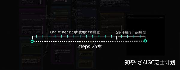 ComfyUI上使用SDXL1.0官方工作流实操使用 零基础讲解节点式生成的Ai绘画工具comfyui，节点模块讲解 - 知乎