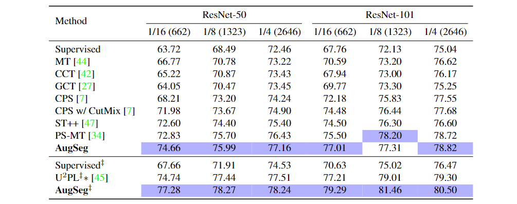 Augmentation Matters 论文阅读 - 知乎