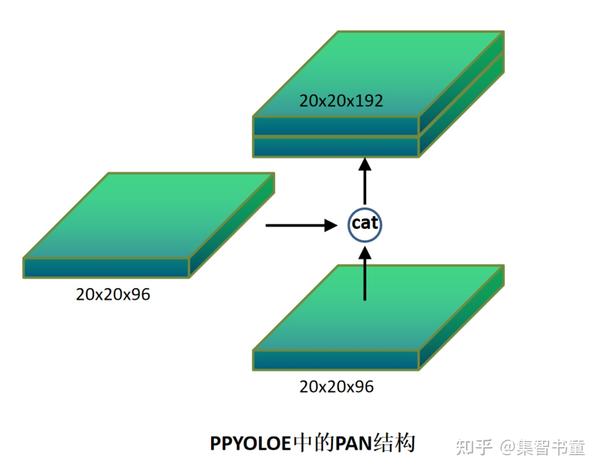 PPYOLOv2 升级 Anchor-Free | YOLOE高性能目标检测算法开源 - 知乎