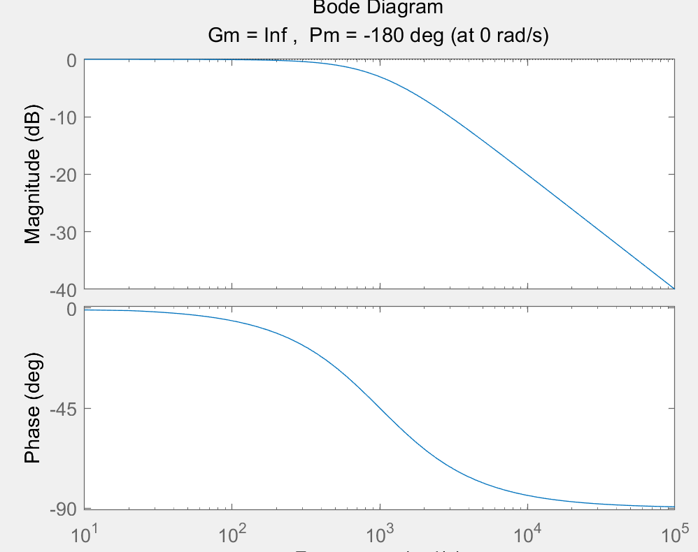 ADRC全解---从串联积分型开始 - 知乎