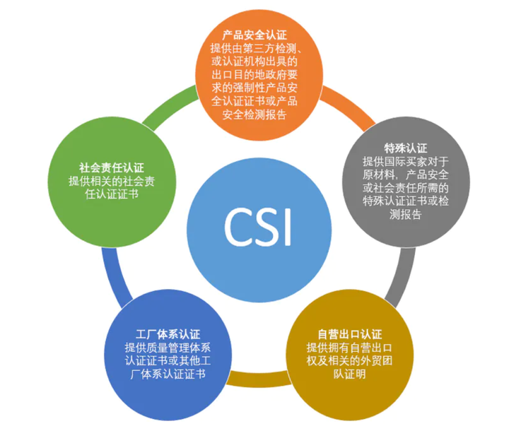 IETP认证辅导|统一由官方进行安排突击审核 - 知乎