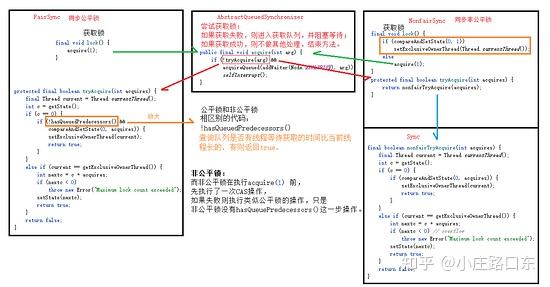 Java 可重入锁的那些事 - 知乎