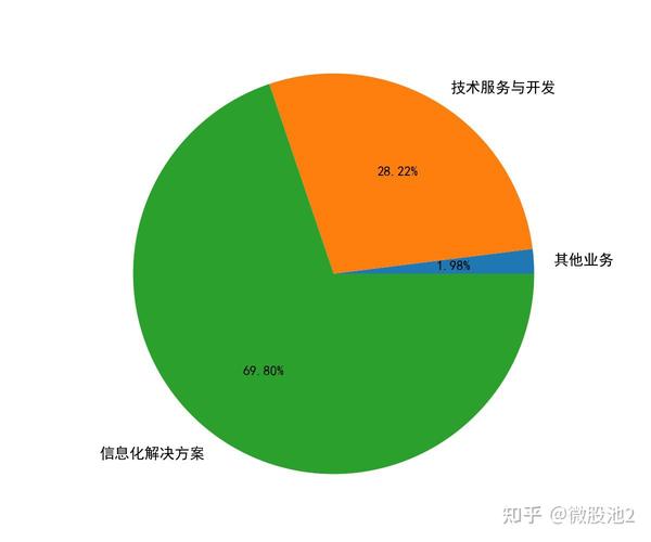 中科信息(300678)要点解析20230420 - 知乎