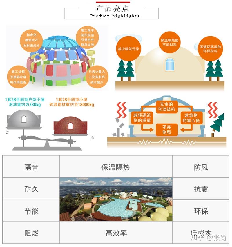 馒头屋为什么会抗震抗风？ - 知乎