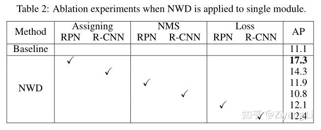 【Normalized Wasserstein Distance (NWD)】小目标检测新度量 - 知乎