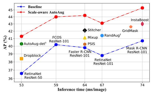 CVPR 2021 论文大盘点-目标检测篇 - 知乎