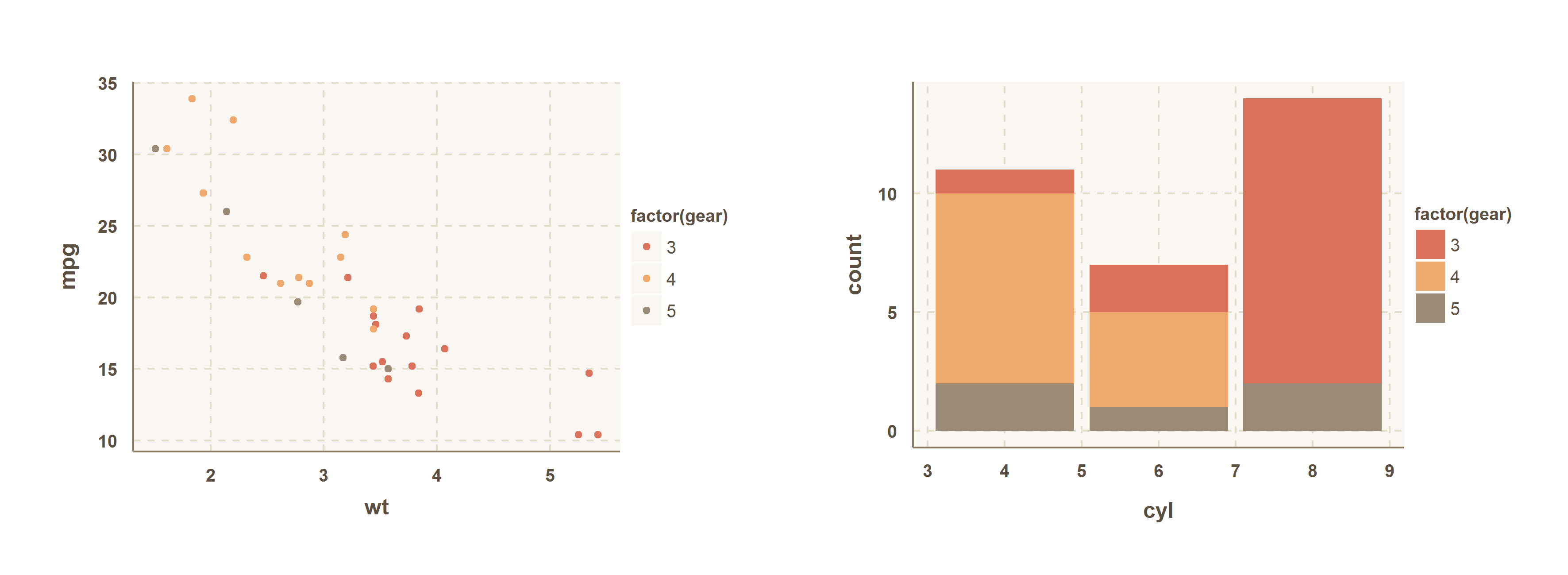r-ggplot2