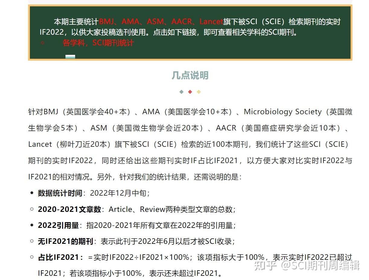 BMJ、AMA、ASM、AACR、Lancet旗下SCI期刊，实时IF2022 - 知乎