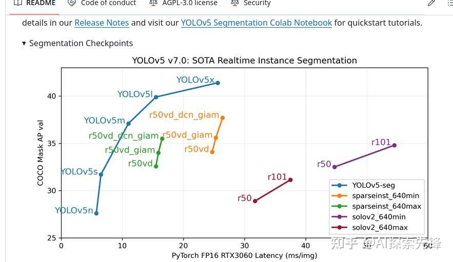 YOLOV5网络目标检测实践 - 知乎