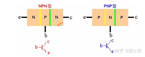 PNP与NPN三极管的原理与使用方法 - 知乎