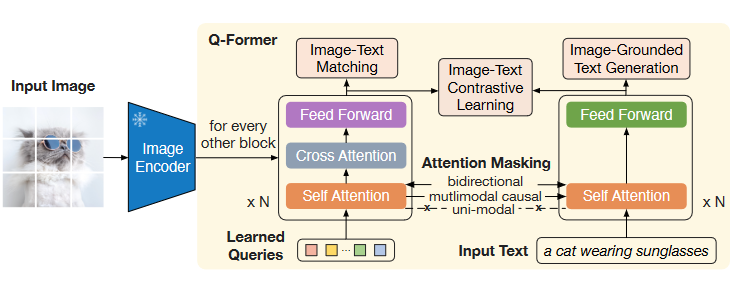 多模态：模型架构总结 - 知乎