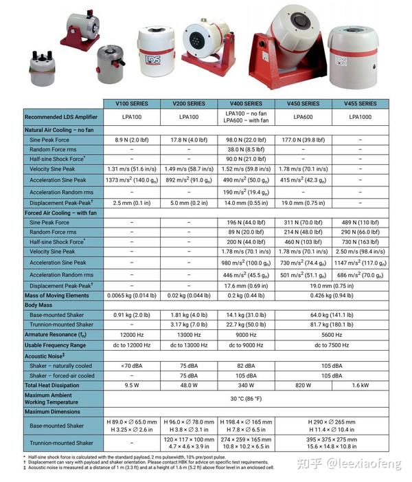 LDS V406永磁振动台永磁式电动振动台，用于小型部件和组件的振动测试 - 知乎