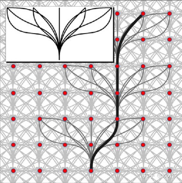针对移动机器人的Lattice Planner -- 原理篇(剖析论文，详细学习了state lattice planner) - 知乎