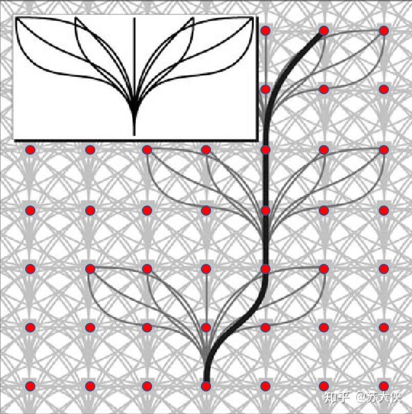 针对移动机器人的Lattice Planner -- 原理篇(剖析论文，详细学习了state lattice planner) - 知乎