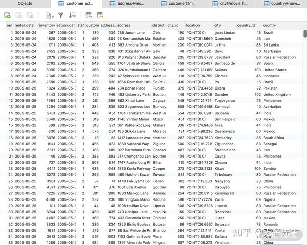 数据可视化分析 10 案例 4：客户地理位置分布图设计 - 知乎