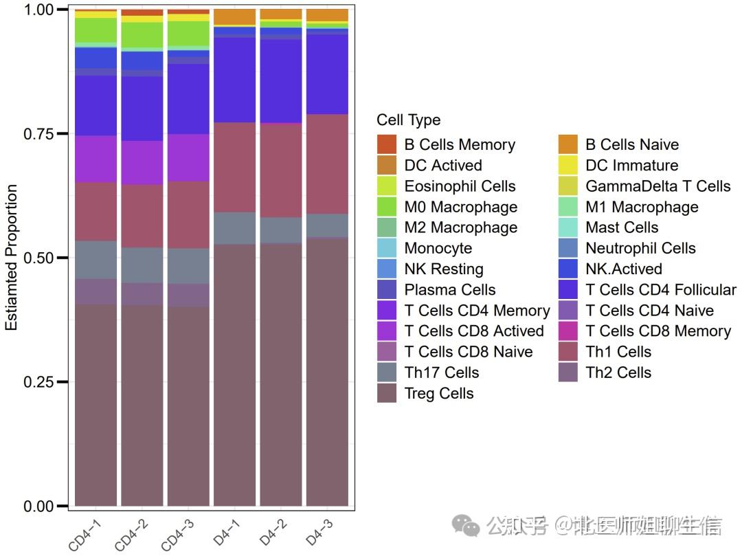 RNA-seq（完整）：转录组测序分析（论文级数据分析及可视化全套） - 知乎