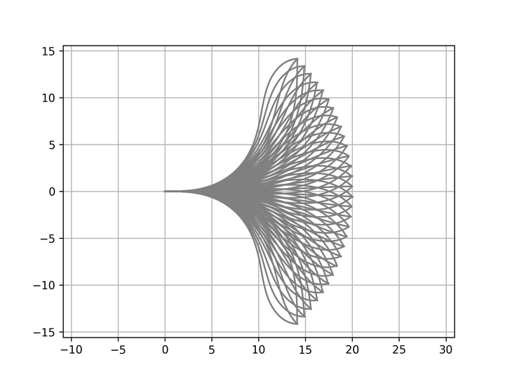 State space sampling and optimal control - 知乎