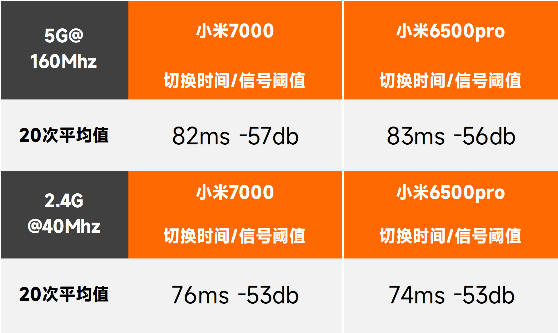 路由新物种——全屋智能连接中心+高性能路由器2合1！小米路由器6500Pro详细测评及问题解答 - 知乎