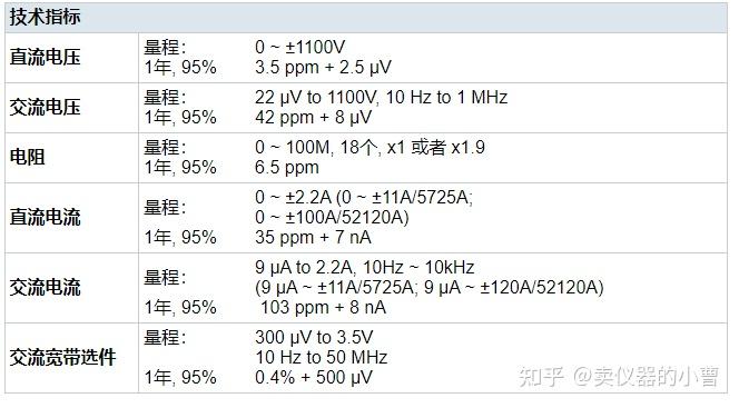 FLUKE 5730A高精度多功能校准器 - 知乎