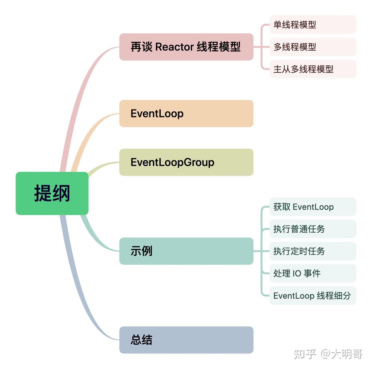 Netty 是如何利用EventLoop实现千万级并发的 - 知乎