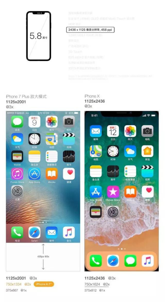 Iphone X 的UI界面设计尺寸及适配 - 知乎