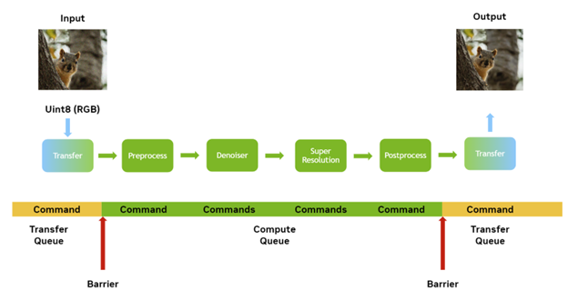 适用于基于 NVIDIA 的 PC 的端到端 AI ： ONNX 和 DirectML - 知乎