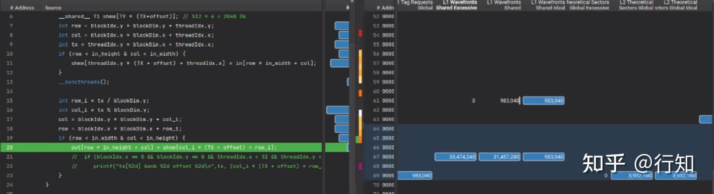 Shared memory Bank Conflicts in GPU - 知乎