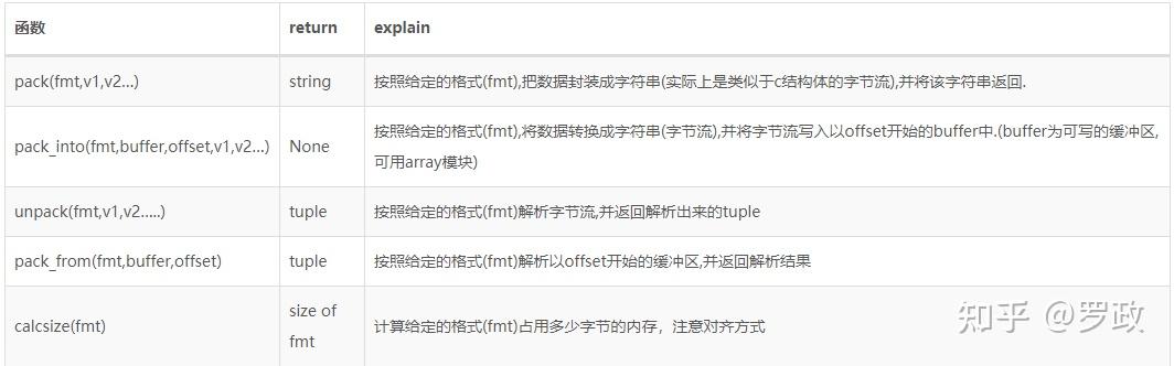 python之Struct解析二进制数据 - 知乎