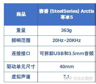 游戏玩家买什么耳机|玩家必看的电竞游戏耳机推荐| 5.1声道 7.1声道 3D音效耳机怎么选 - 知乎