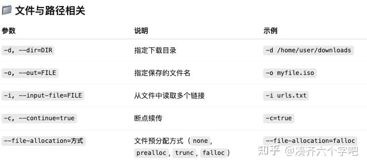 数据下载工具-aria2c学习 - 知乎