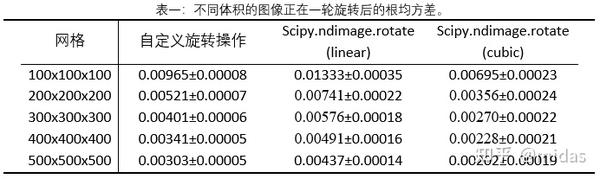 Python中如何实现三维图像(体素)旋转 知乎