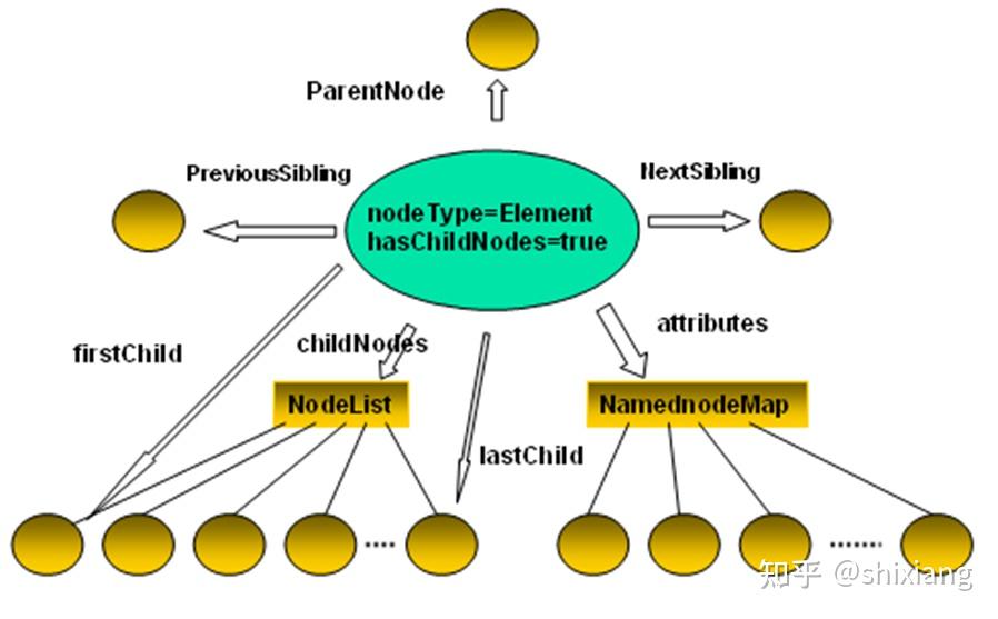 可视化工具D3基础 - 知乎